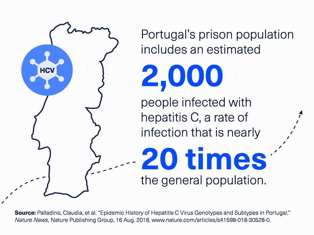 Going inside prison walls to help eliminate hepatitis C | AbbVie
