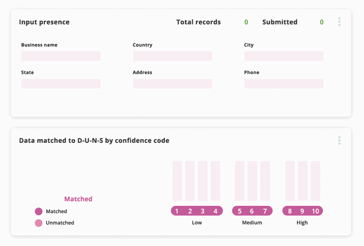 Use D&B Connect to Rule Your Data ? Dun and Bradstreet
