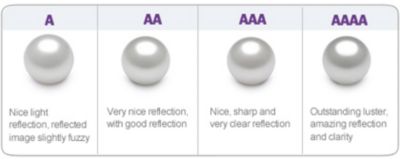 Buying Guide to Pearl Jewelry | Bed Bath & Beyond