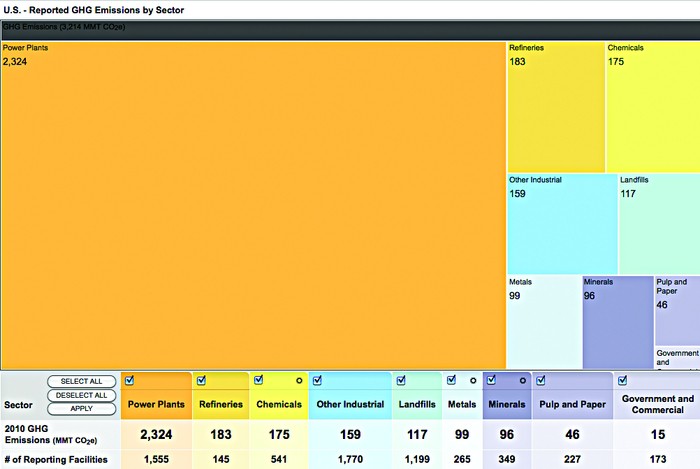 Mapping Greenhouse Gases
