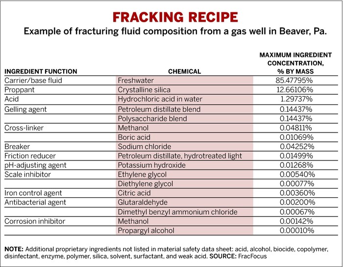 Treating Water From Hydraulic Fracturing