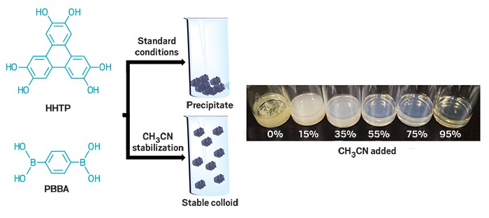 Covalent-organic-frameworks-form-processible