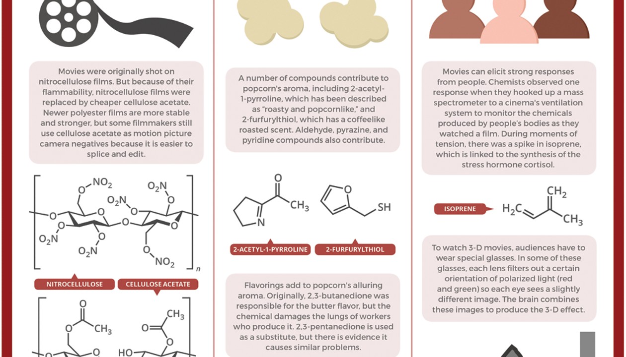 Periodic graphics: Chemistry at the movies