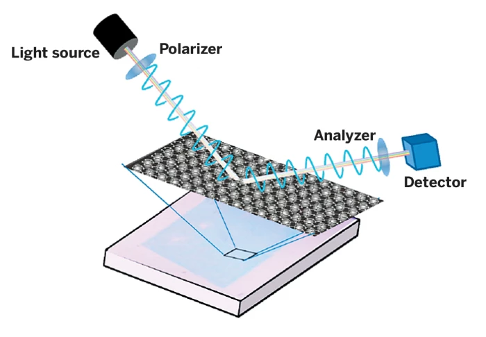 Optical Method Measures Graphene Quality