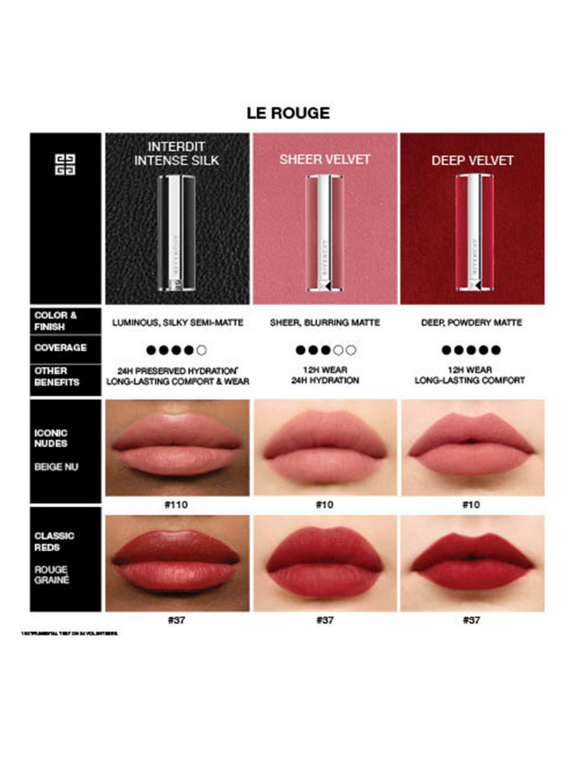 GIVENCHY Le Rouge Sheer Velvet Matte Lipstick | Holt Renfrew Canada