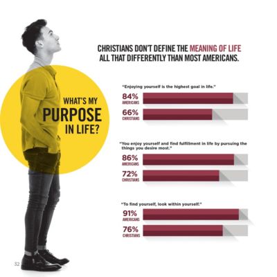 Nothing Less - Lifeway