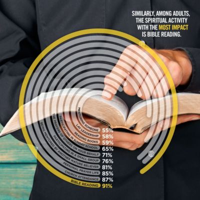 Nothing Less - Lifeway