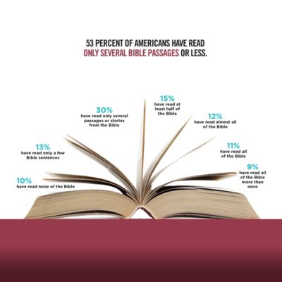 Nothing Less - Lifeway