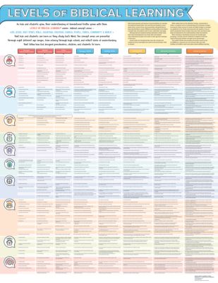 Bible Studies for Life | Kids - Summer | Lifeway