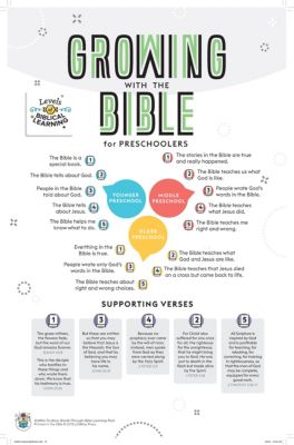 KidMin Toolbox: Breakthrough Bible Learning Pack - Lifeway