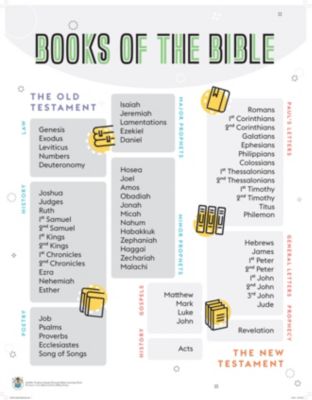 KidMin Toolbox: Breakthrough Bible Learning Pack - Lifeway