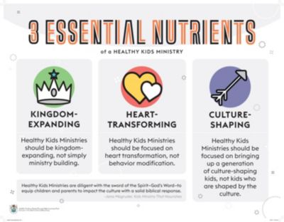 KidMin Toolbox: Breakthrough Bible Learning Pack - Lifeway