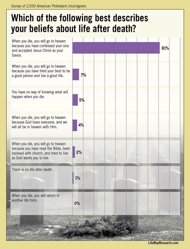 Research: Spiritual Maturity Tied to Strong Doctrinal Beliefs | Lifeway
