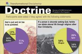 Research: Spiritual Maturity Tied to Strong Doctrinal Beliefs | Lifeway