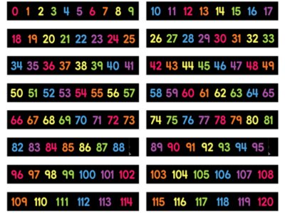 Numbers 0-120 Bulletin Board Set at Lakeshore Learning