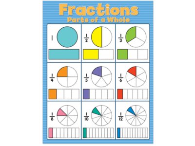 Fractions: Parts of a Whole Poster at Lakeshore Learning