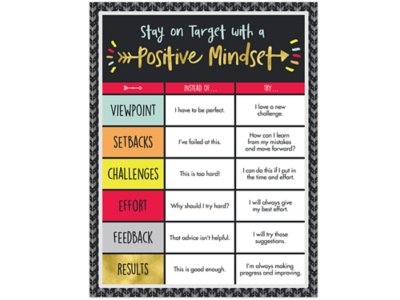 Color Harmony® GRIT Poster at Lakeshore Learning