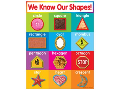 Numbers 1-10 Learning Poster at Lakeshore Learning