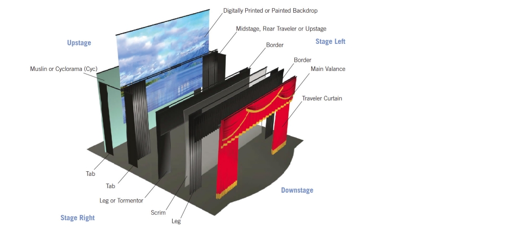 Stage Curtains - RoseBrand.com