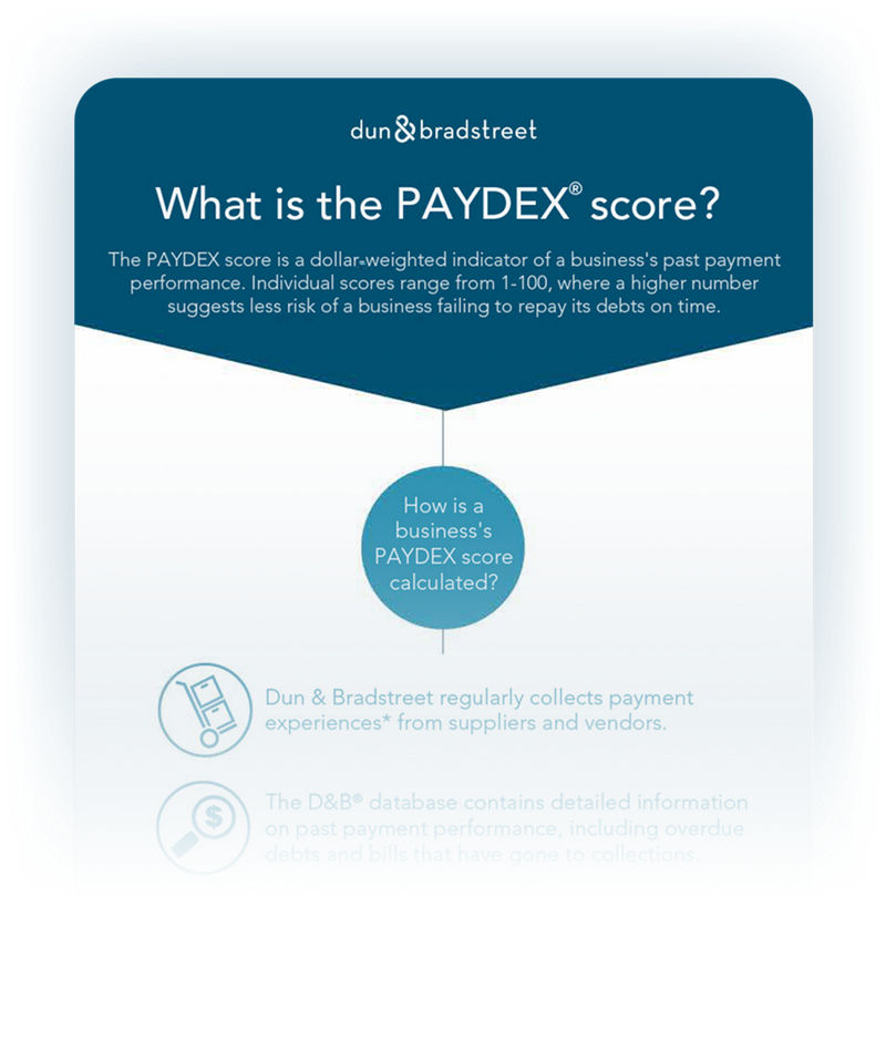 What is a PAYDEX Score? – Dun & Bradstreet
