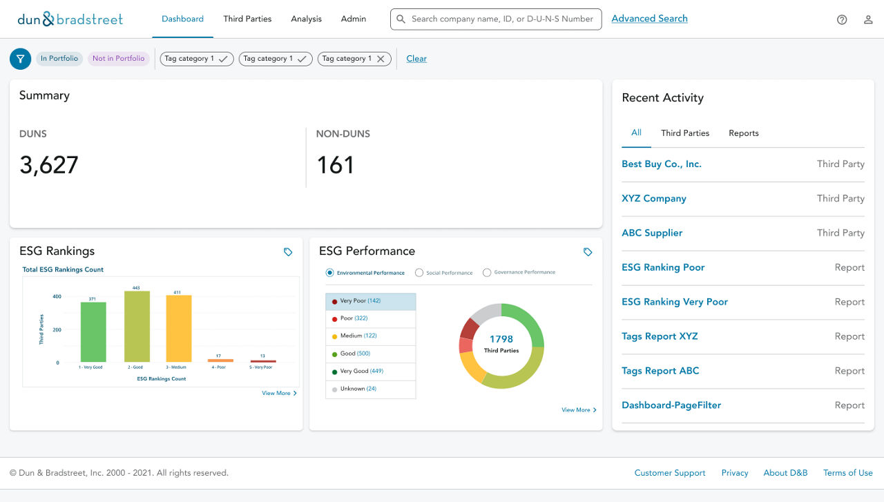 ESG Intelligence - ESG Data and Risk Management