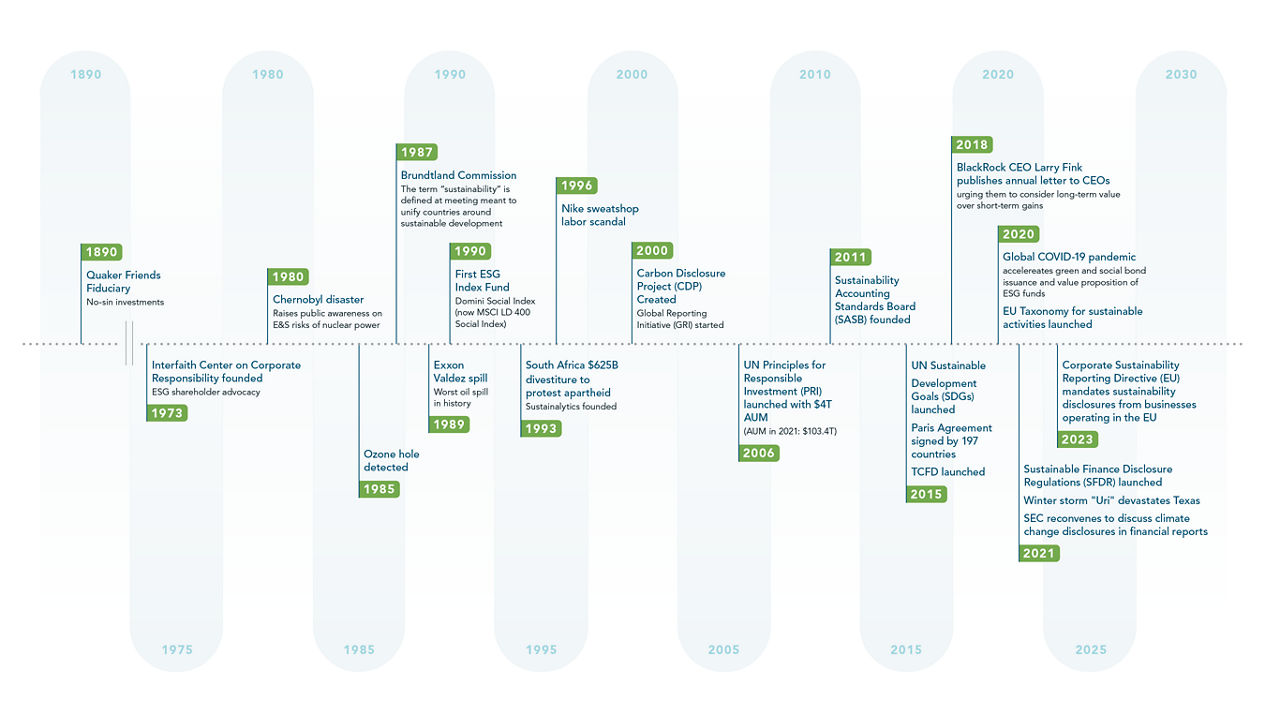ESG and Sustainability Risk – Dun & Bradstreet