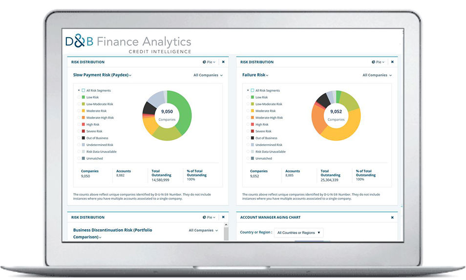 D&B Finance Analytics