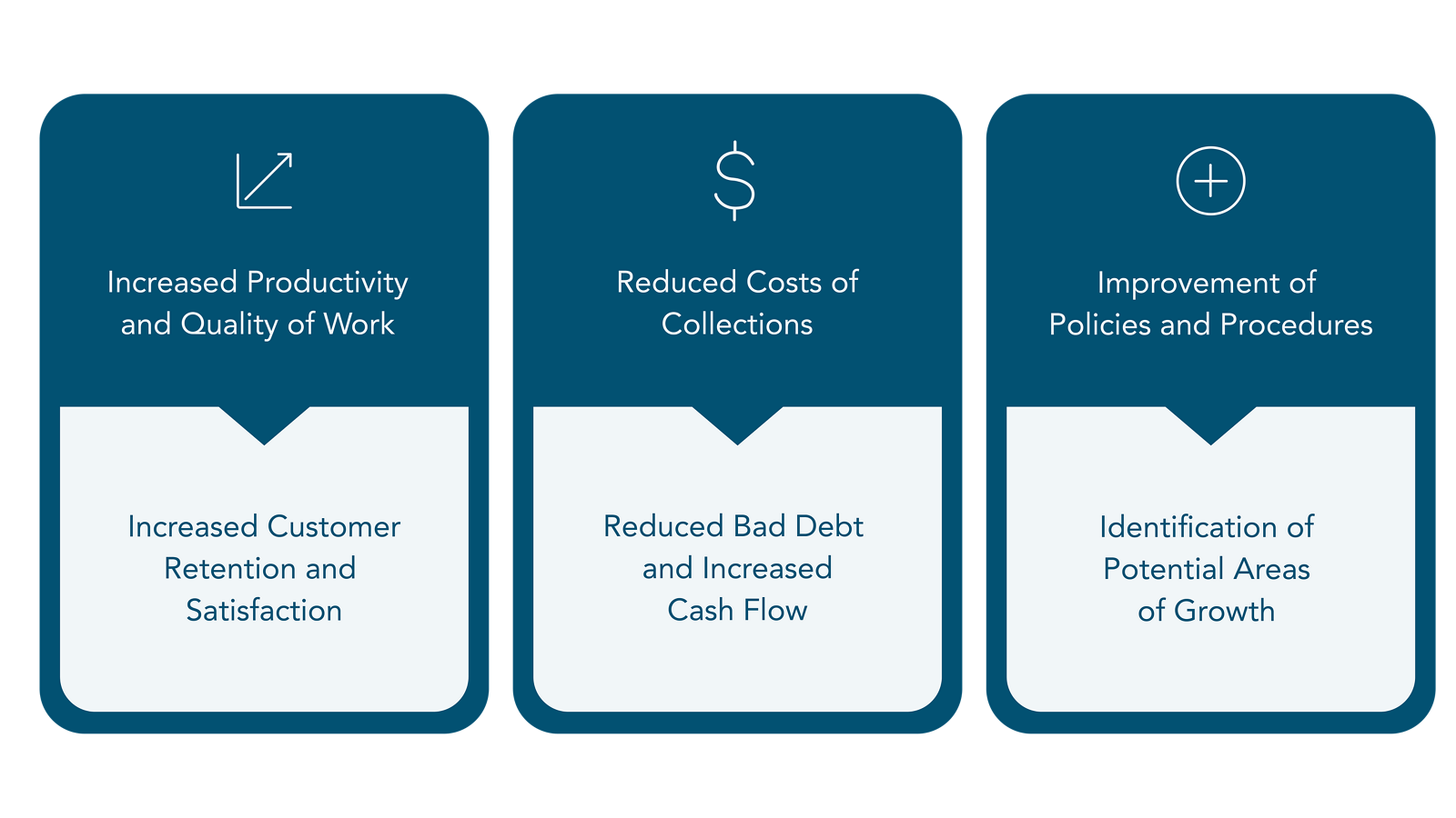 Collections Policy Step-By-Step Guide - Dun & Bradstreet