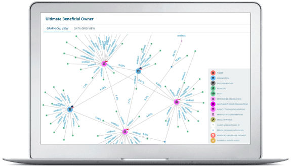 Enjoy D&B Risk Analytics AI Power - Dun and Bradstreet