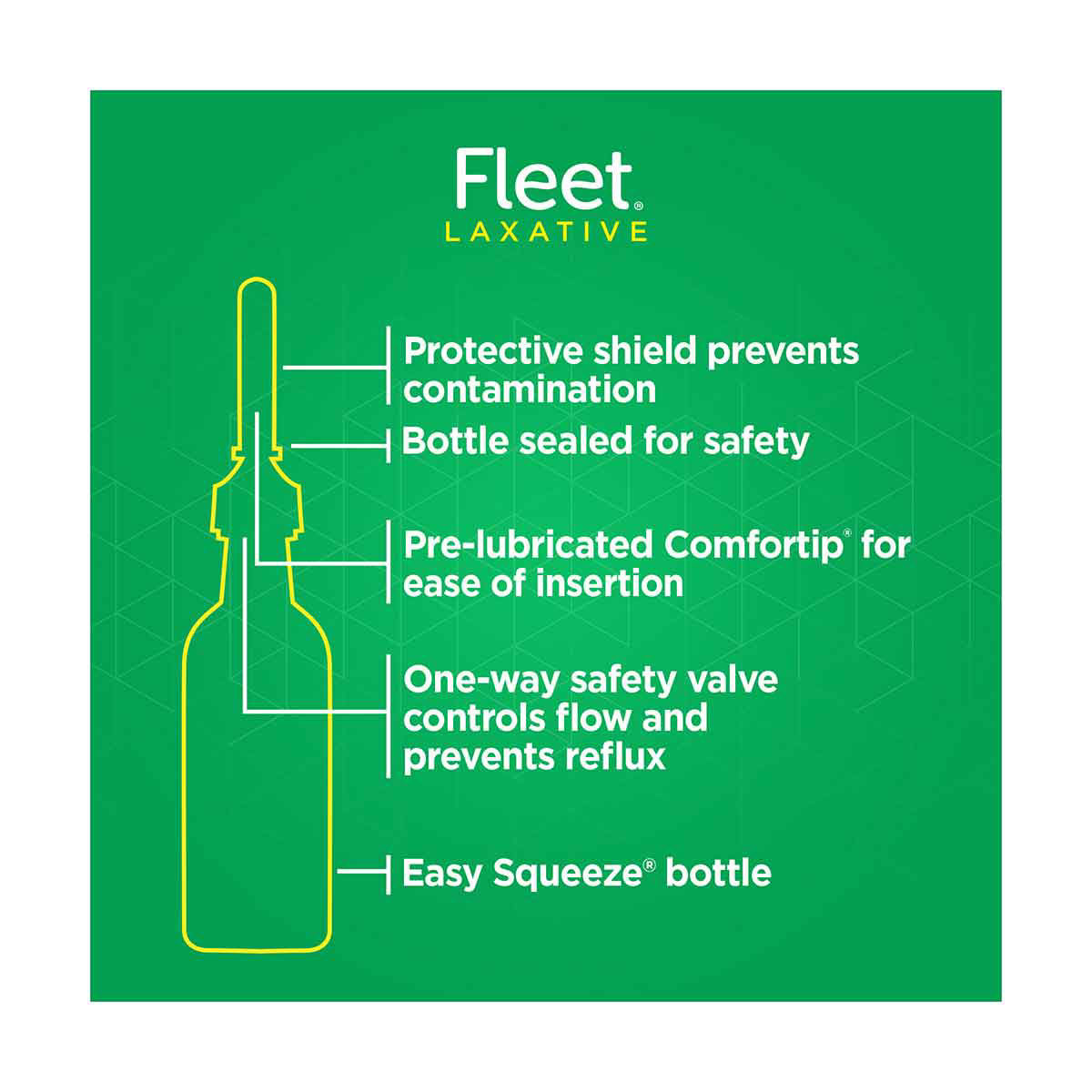 Buy Fleet Saline Enema for Adult Constipation, 4.5 fl oz - 2 ct from ...