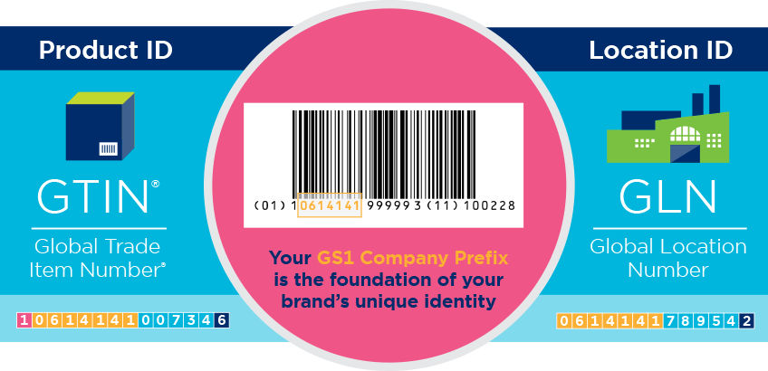 Quick Start | GS1 US