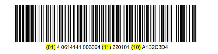 What is a GS1-128 barcode? | GS1 US