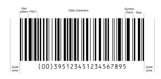 What is a GS1-128 barcode? | GS1 US
