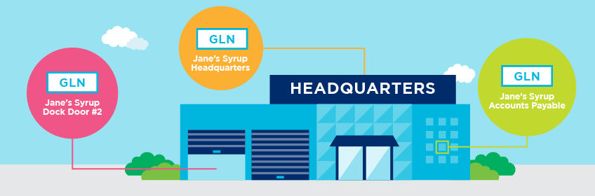 Introduction to Global Location Number (GLN) | GS1 US