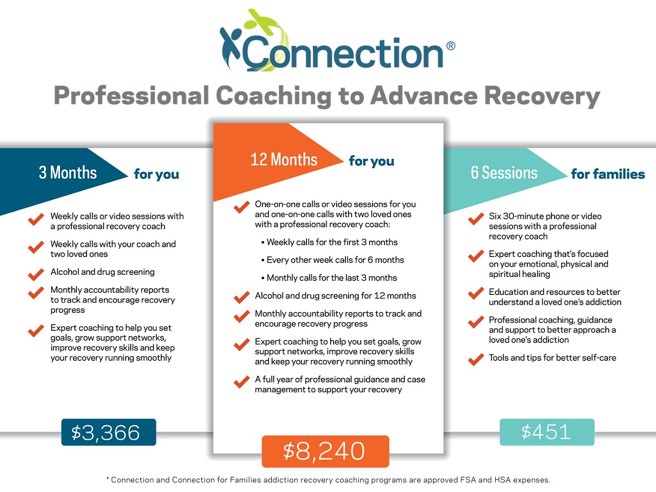 Find a Sober Coach | Hazelden Betty Ford