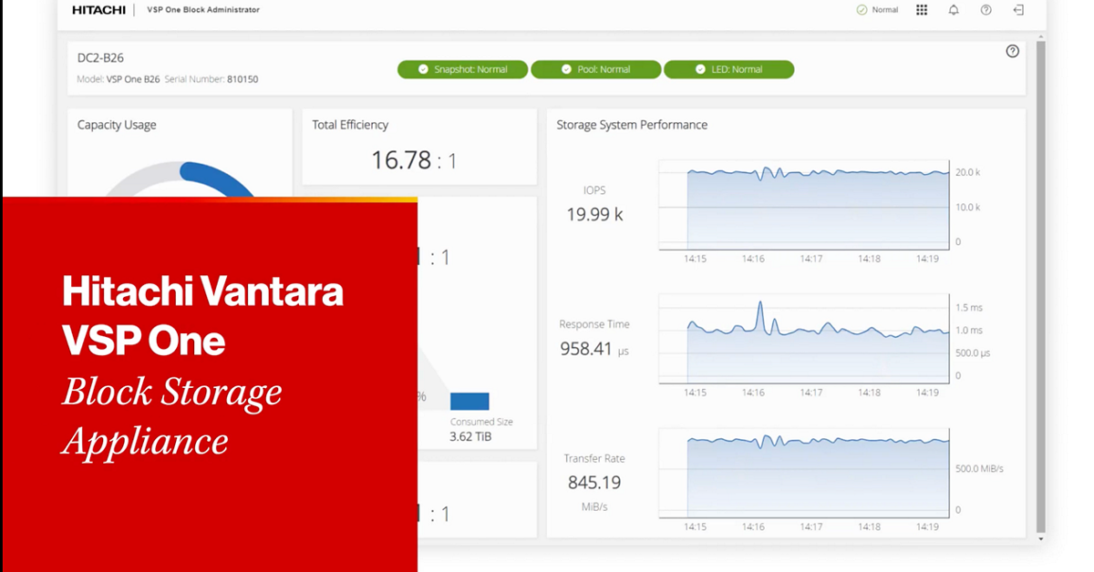 Data Resiliency with Virtual Storage One Platform Block | Hitachi Vantara