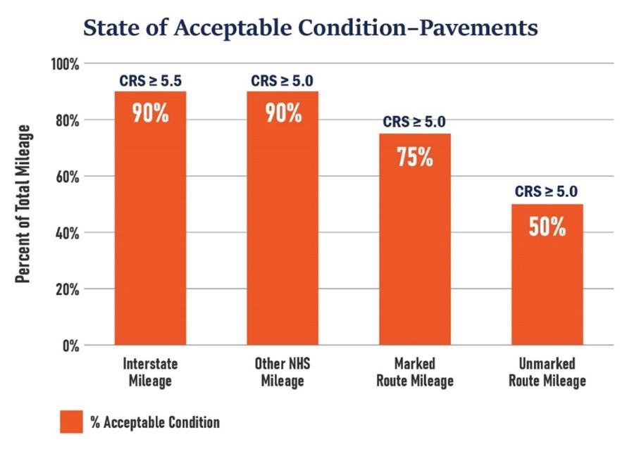 Transportation Asset Management Plan