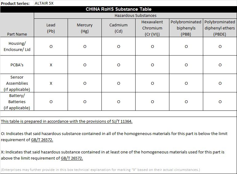 RoHS II | MSA China