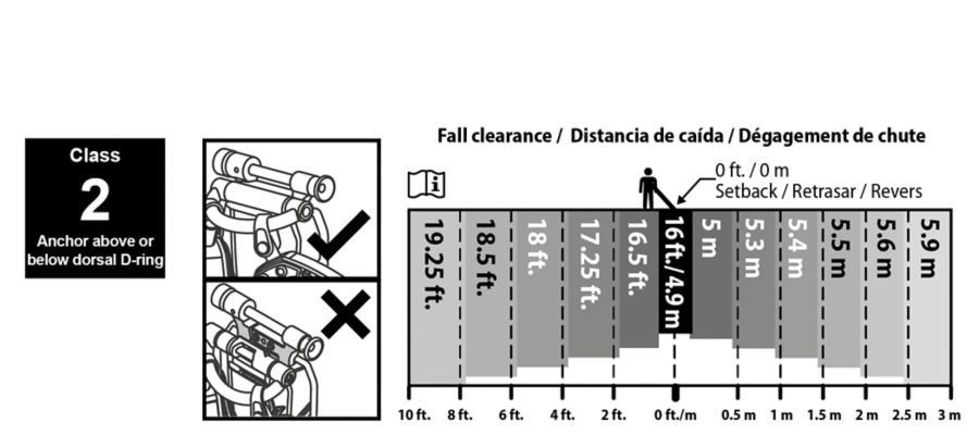 MSA V-SERIES® Self-Retracting Lifelines | MSA Safety | United States