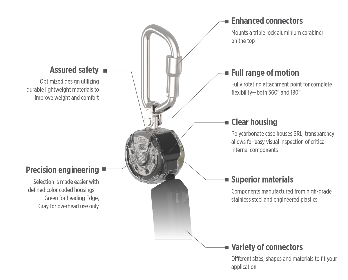 V-TEC Personal Fall Limiter-Web in Fall Protection | MSA Safety ...