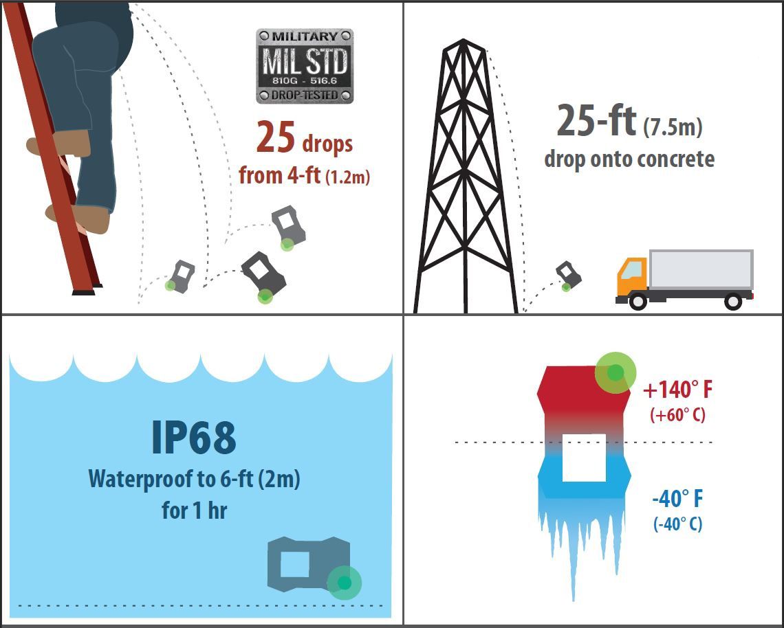Introducing The New ALTAIR® 4XR | MSA Safety | United States
