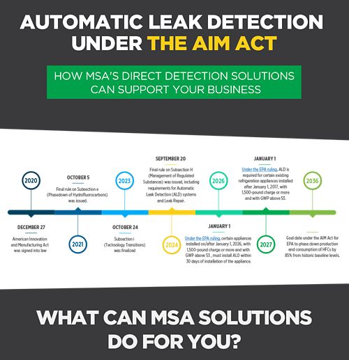 Automatic Leak Detection Under the AIM Act | MSA Safety | United States