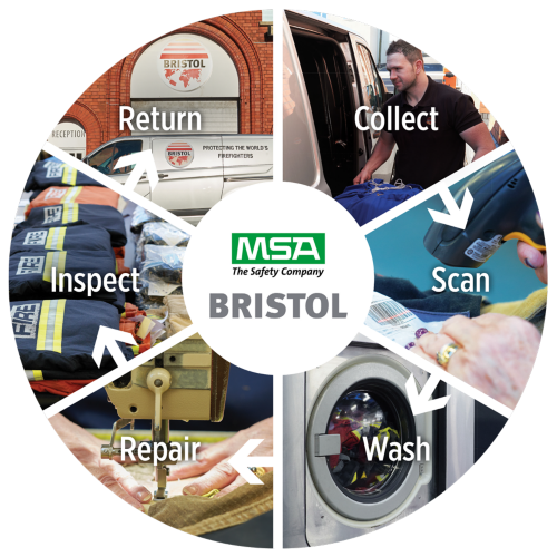 MSA Bristol | MSA Safety | Australia