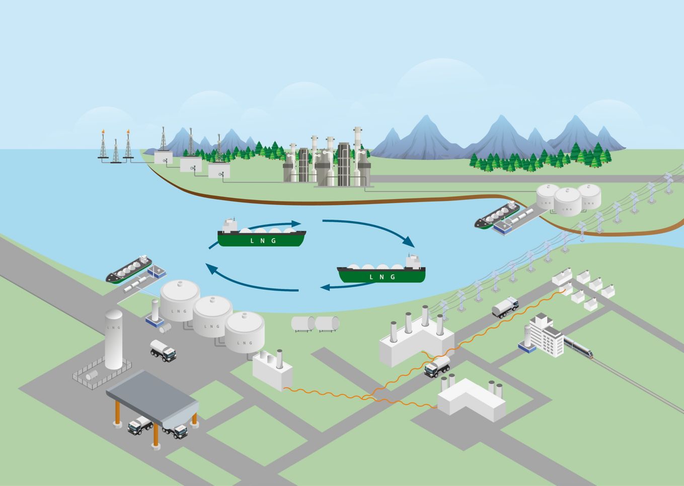 Oil & Gas - LNG | MSA Safety | Japan