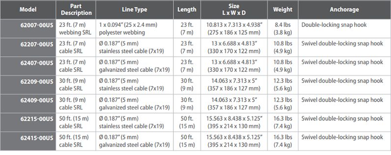 Latchways Standard Self-Retracting Lanyard | MSA Safety | United States