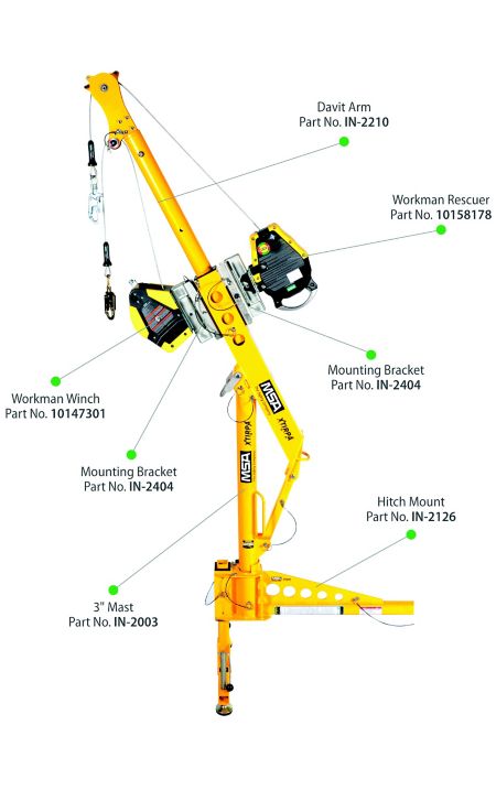 MSA XTIRPA™ systems | MSA Safety | Canada