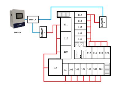 Hotels and Living Facilities | MSA Safety | Japan