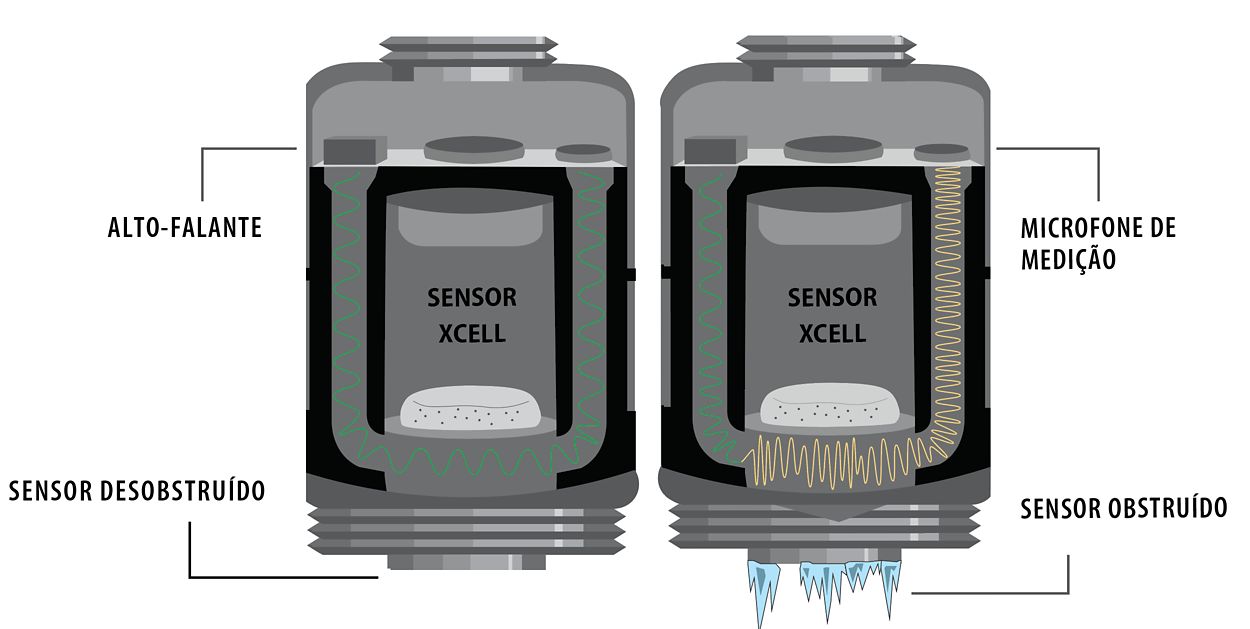 Know Your Gas Sensors Are Working Between Calibrations | MSA Safety ...