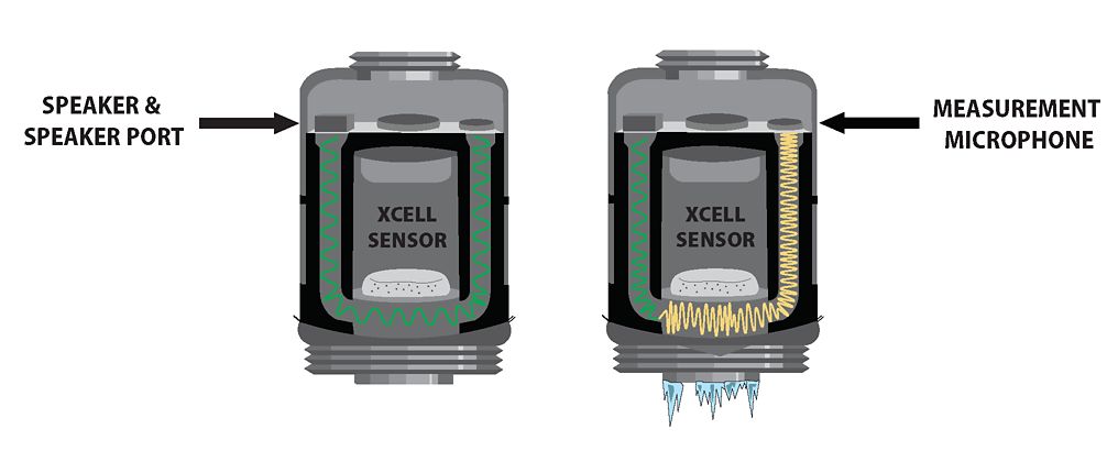 MSA TruCal Gas Calibration Technology | MSA Safety | Peru