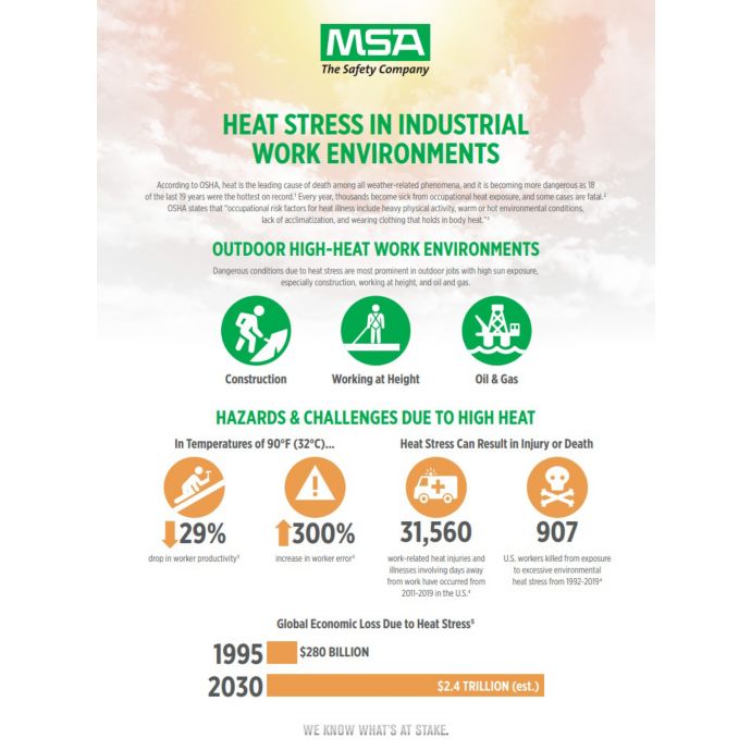 Heat Stress Infographic | MSA Safety | United States